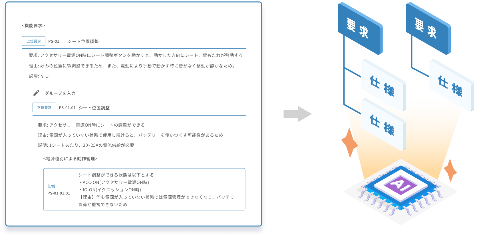 CoBrain | 生成AIを活用した要件定義支援サービス